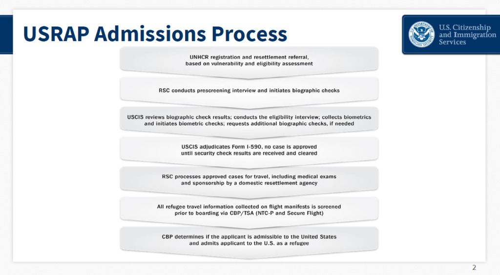 Advocating for Resettlement | Global Refuge